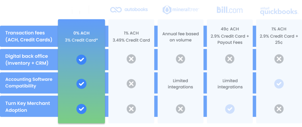 Finli vs bill - Finli
