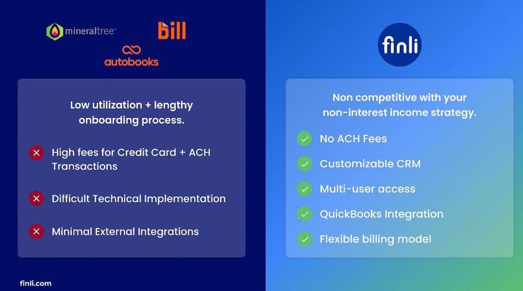 Digital Innovation for Community Banks - Finli